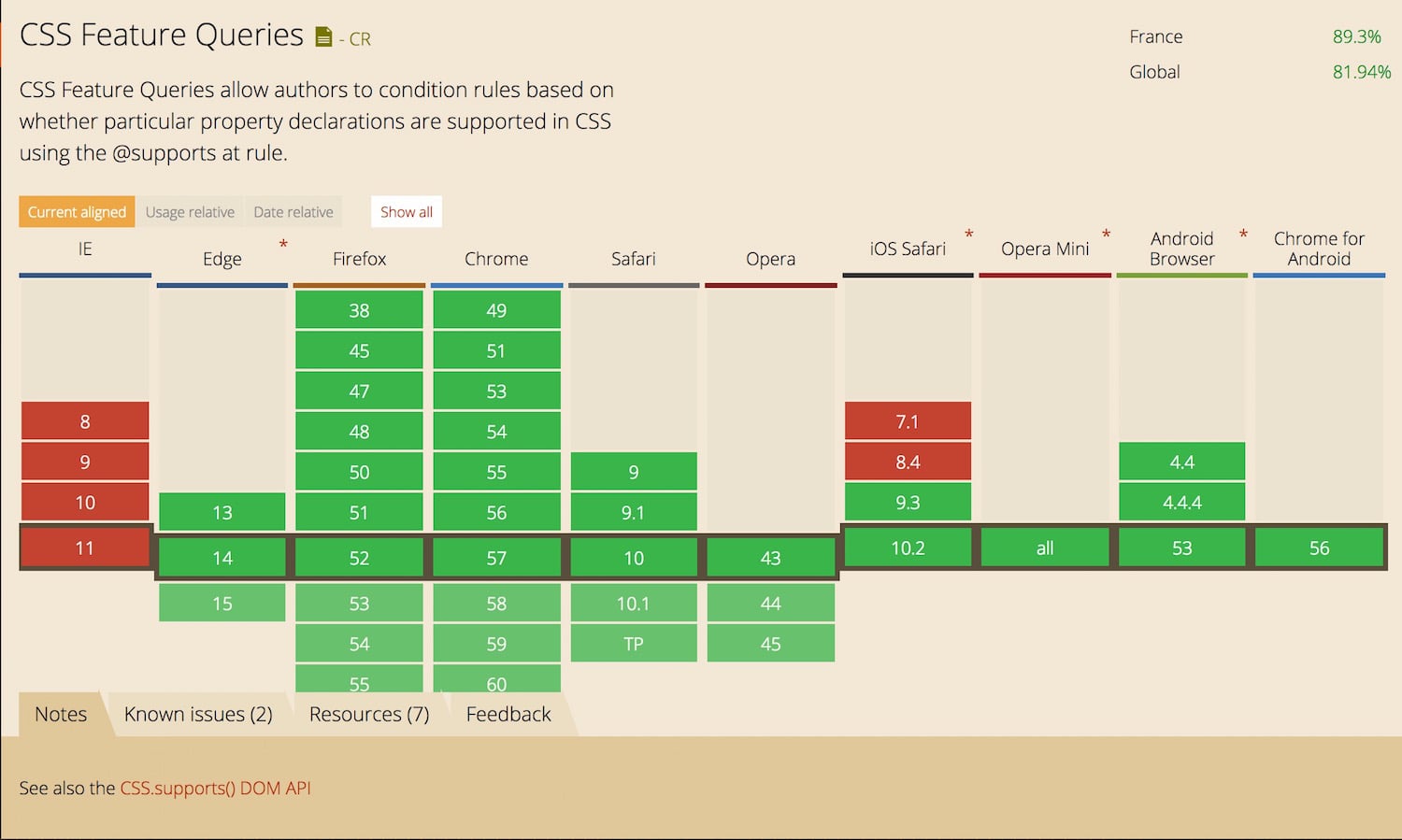 Utilisation de Supports avec les CSS avancés | grégoire noyelle