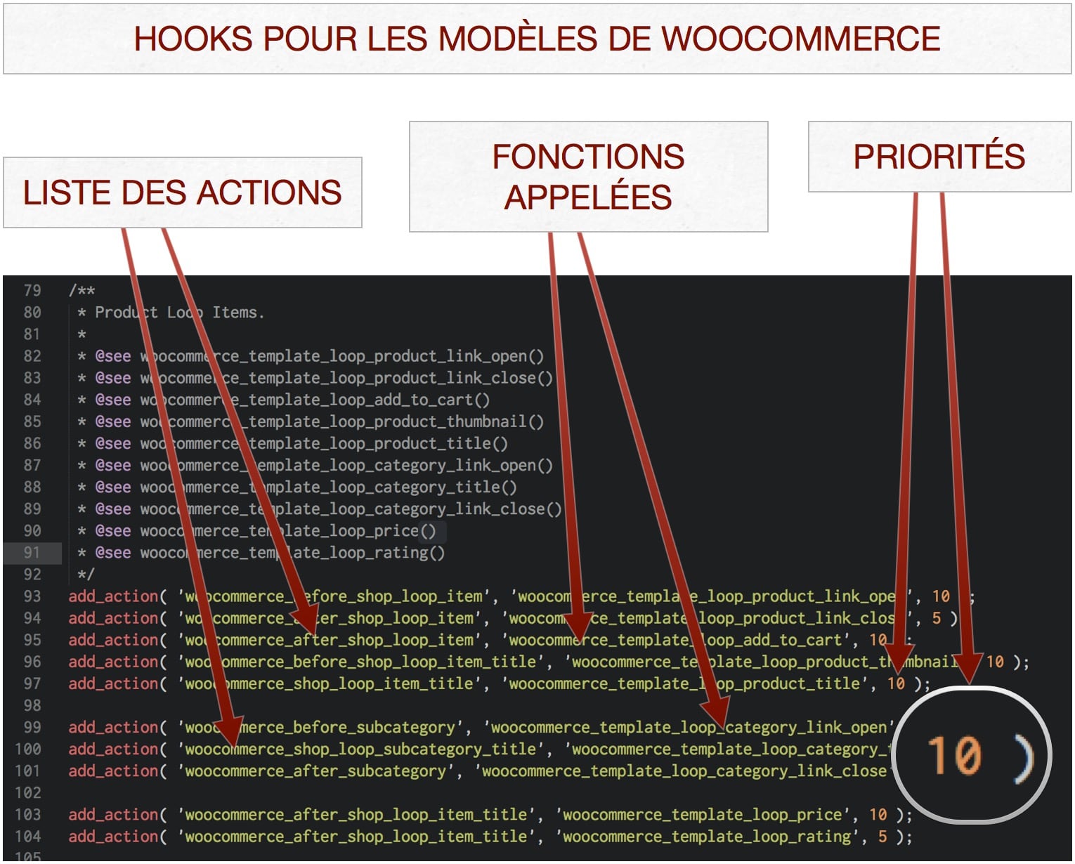Modifier le thème avec les hooks | grégoire noyelle